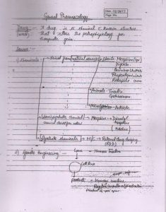 Pharmacology Handwritten Notes Dr R.Patel DAMS Medical PG Entrance