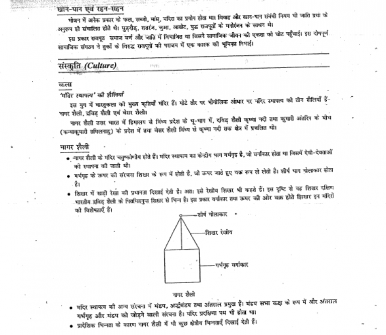 History Optional Printed notes By Akhil Murti Drishti IAS