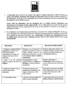Mitra prints notes in English on Philosophy of Religion for IAS Mains