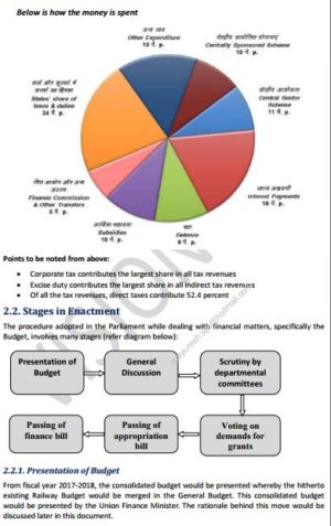 Vision IAS Paper 3 Printed Notes in English Medium for Prelims and Mains
