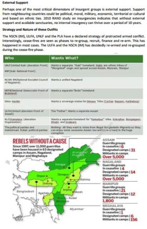 Vision IAS Security Notes in English Medium for Prelims Cum Mains