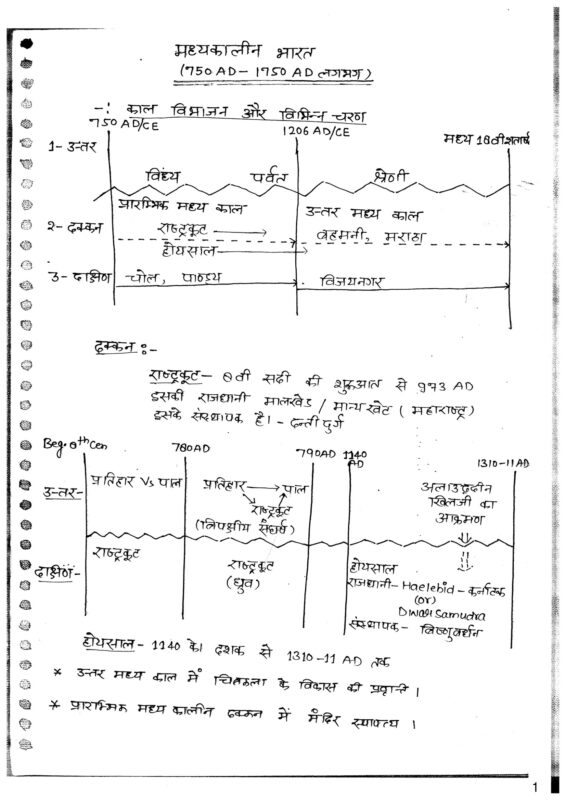 Complete History Optional Handwritten Notes in Hindi by Hemant Jha Sir ...