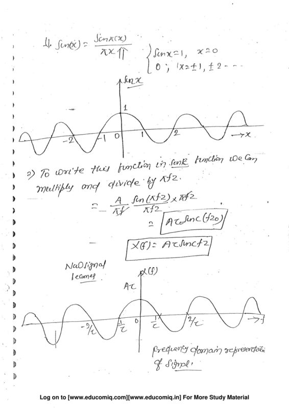 Made Easy ECE New Communication and Signal Systems Engineering Optional ...