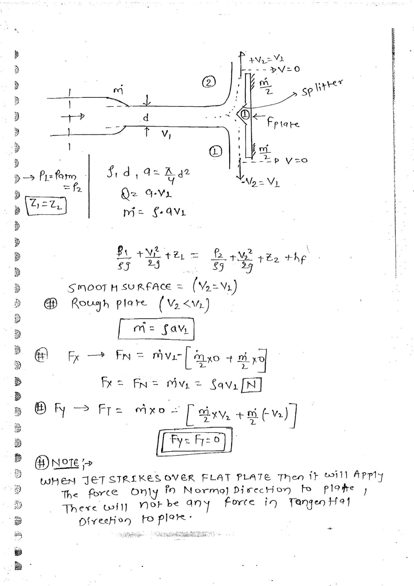 Mechanical Engineering Handwritten Notes of Manufacturing and ...