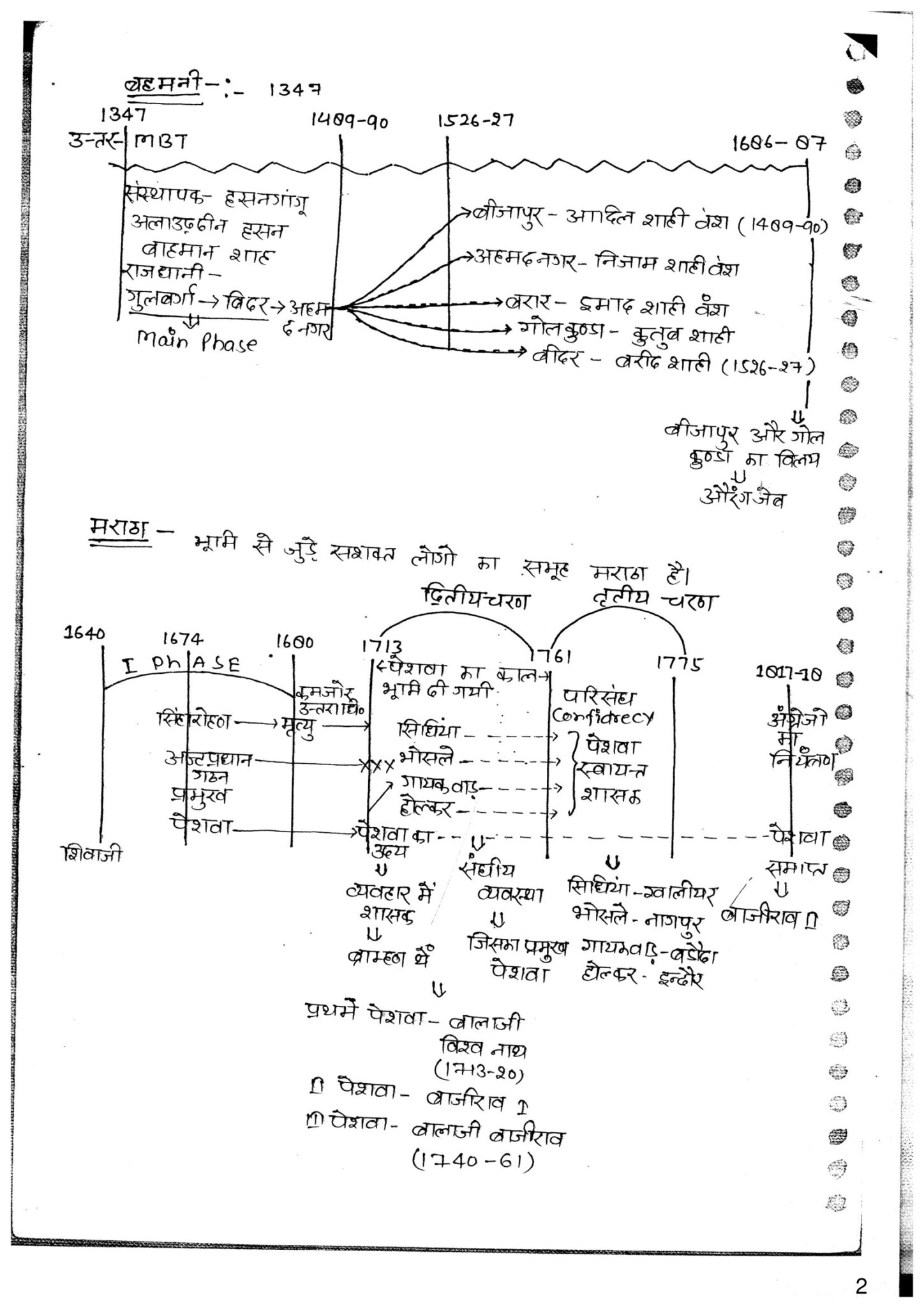 Paper 1 Ancient and Medieval History Optional Handwritten Notes by ...