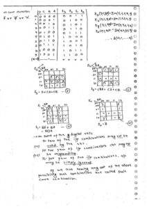 Section-II Digital Logic Computer Science Handwritten Notes for ESE ...