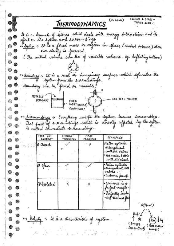 Mechanical Engineering Handwritten Notes of Fluid Mechanics and Thermal ...