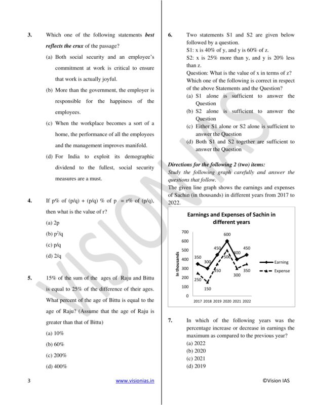Vision IAS CSAT Aptitude 4 Test Series in Hindi 2024